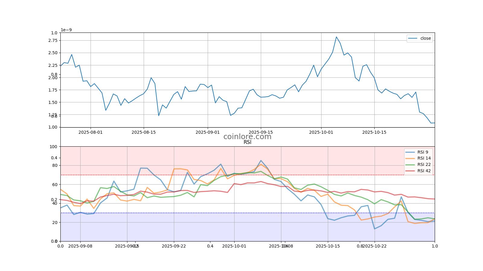 Chinese Andy RSI indicator