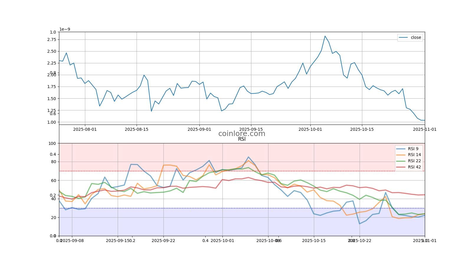 Chinese Andy RSI indicator