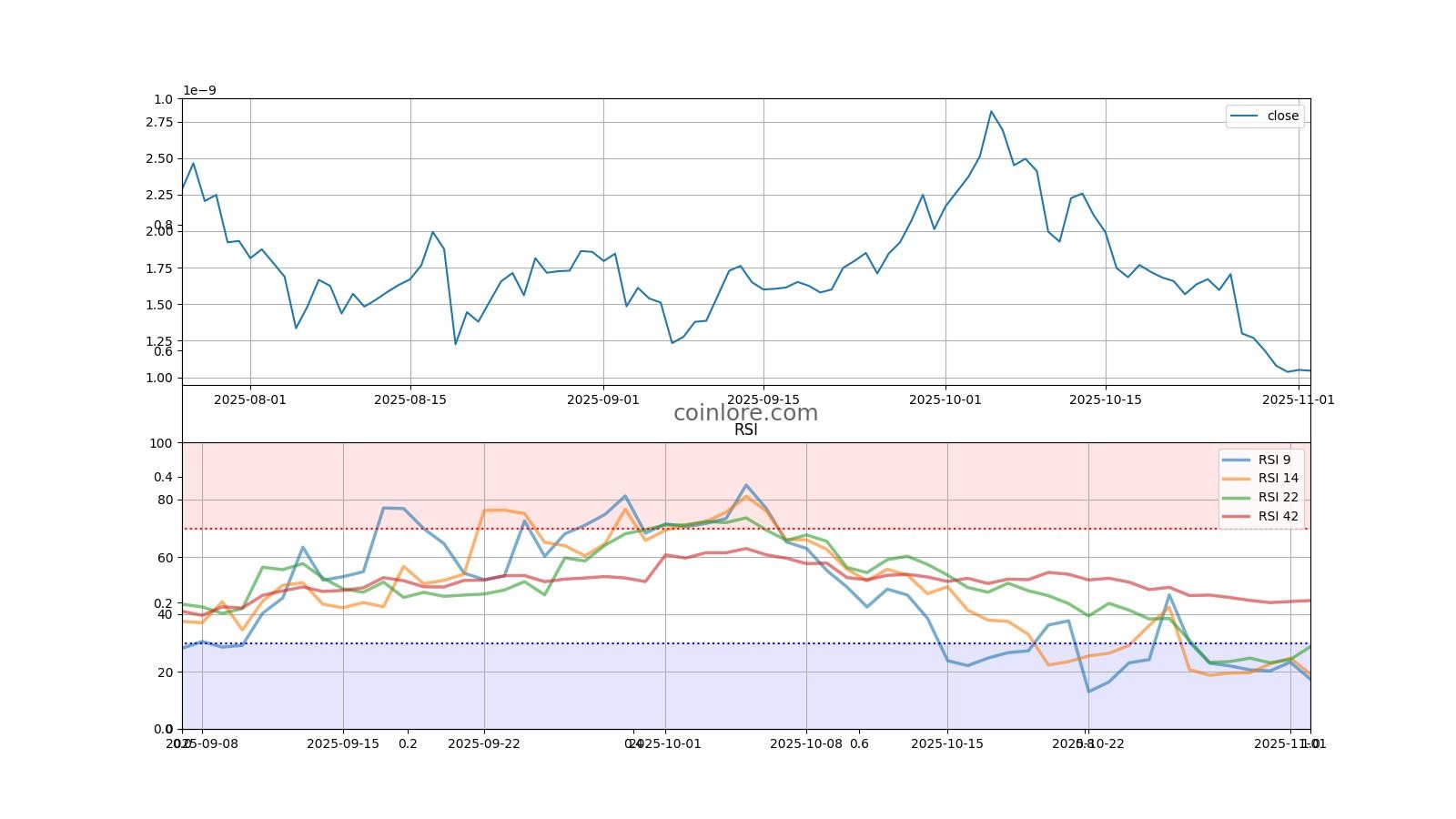 Chinese Andy RSI indicator