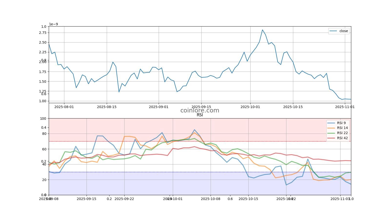 Chinese Andy RSI indicator