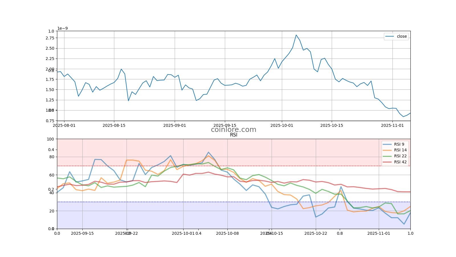 Chinese Andy RSI indicator