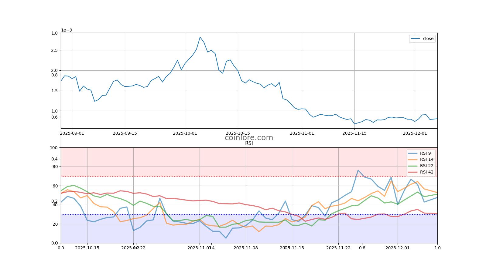 Chinese Andy RSI indicator