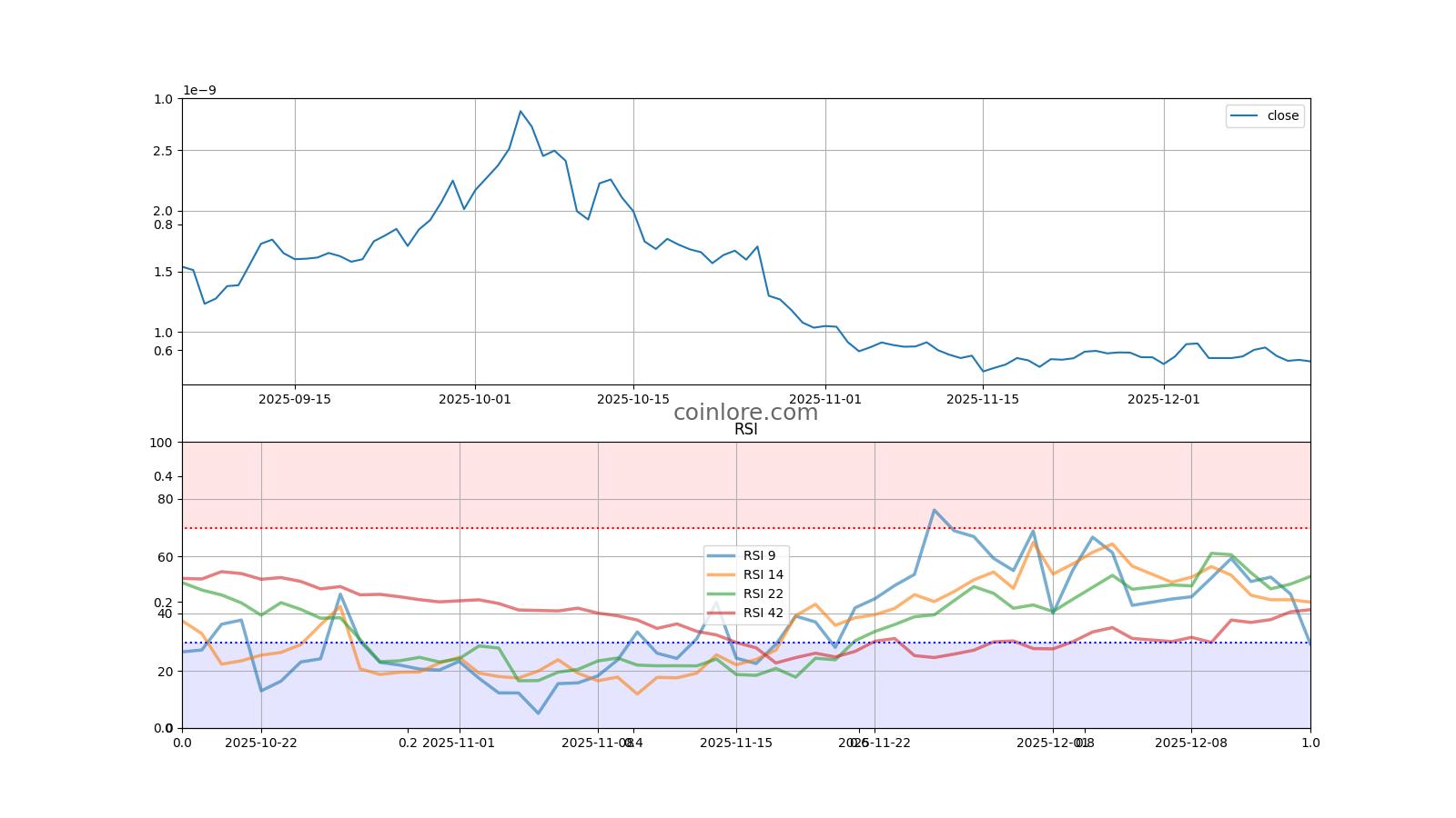 Chinese Andy RSI indicator
