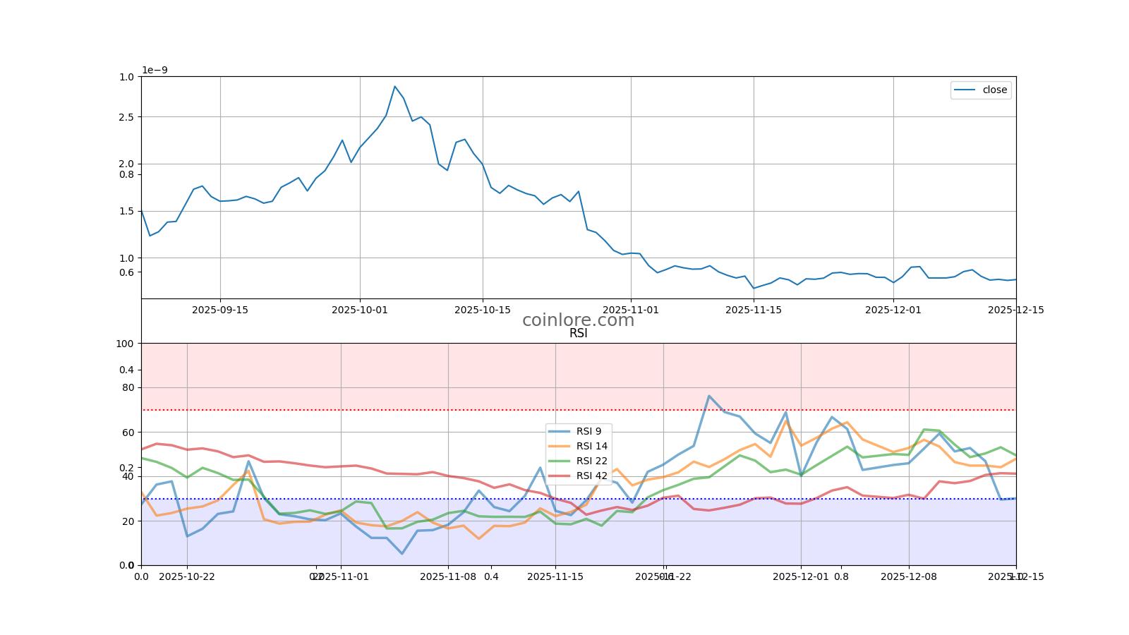 Chinese Andy RSI indicator