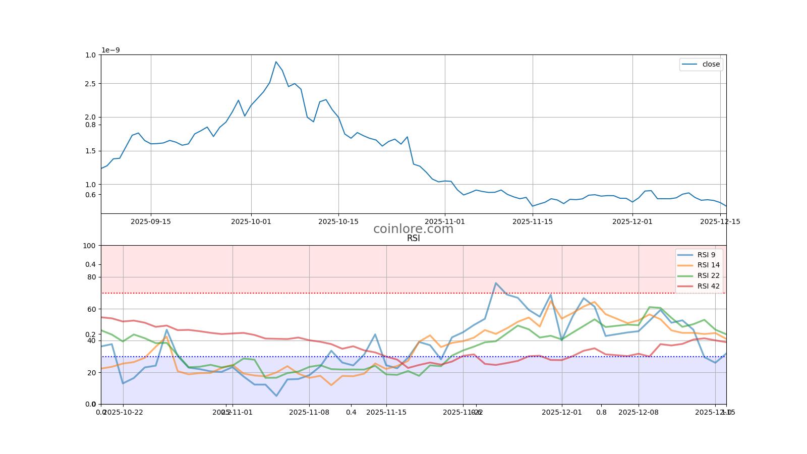 Chinese Andy RSI indicator