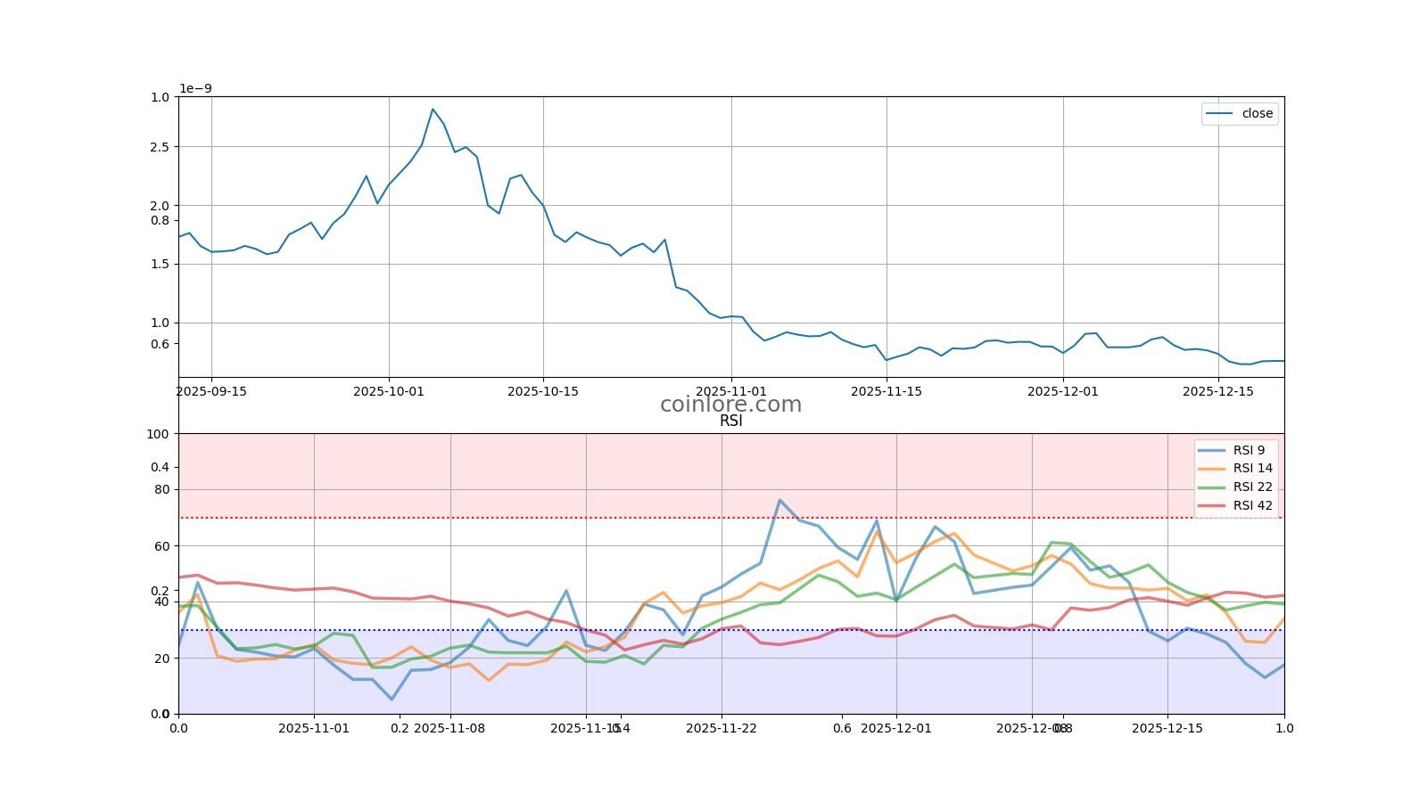 Chinese Andy RSI indicator