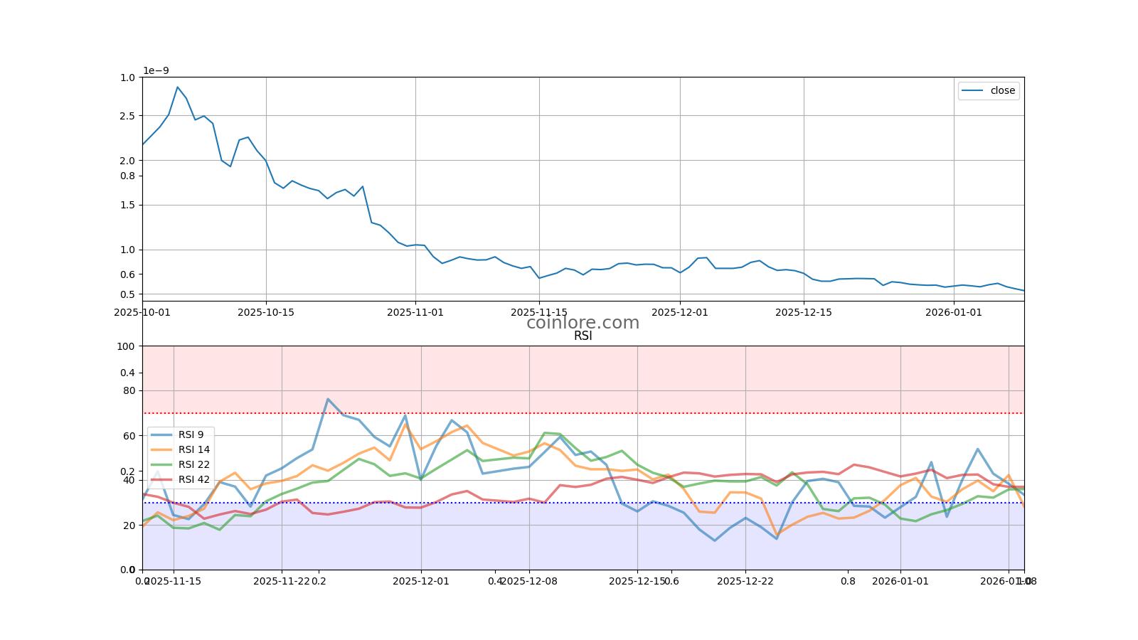 Chinese Andy RSI indicator
