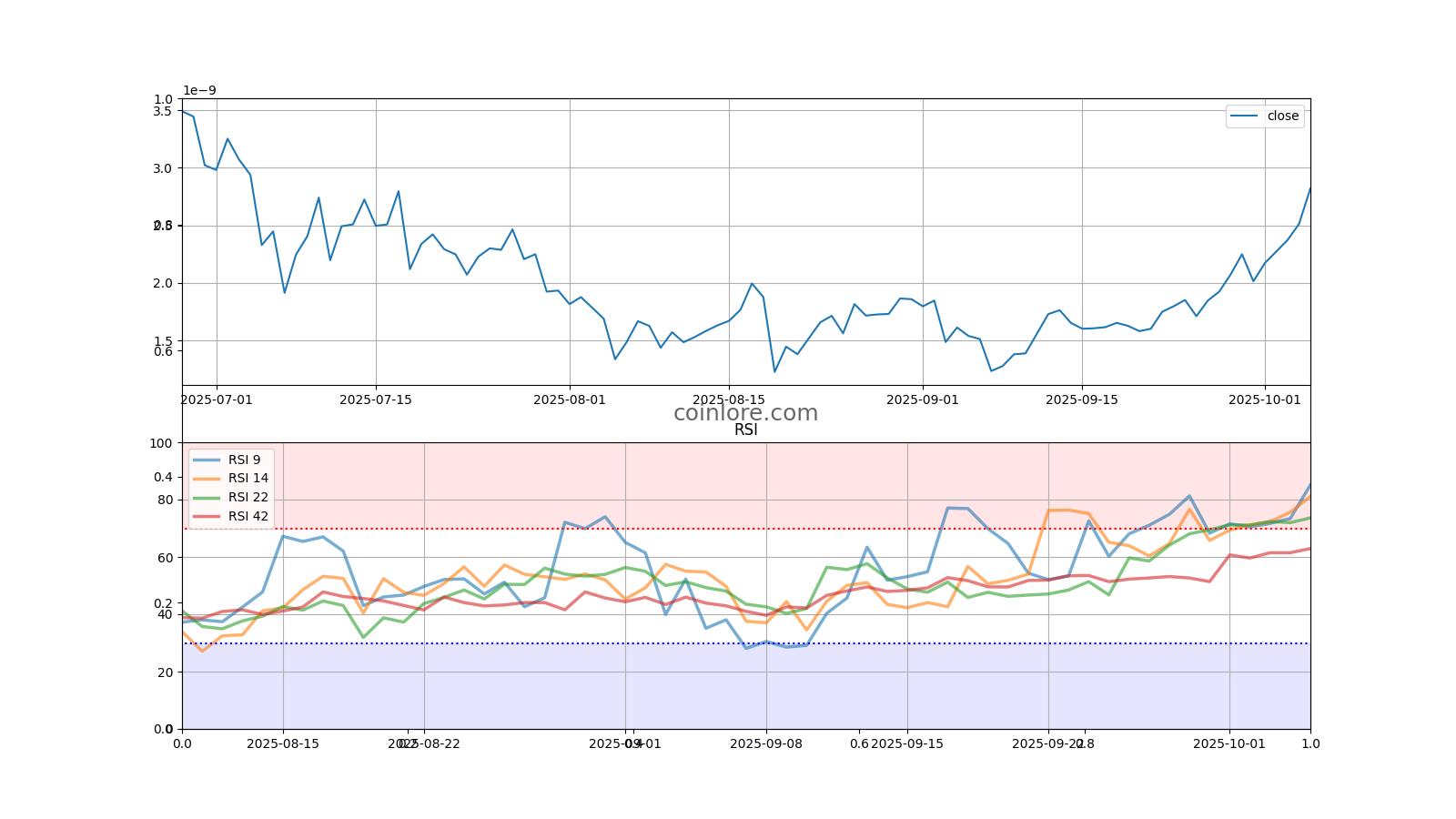 Chinese Andy RSI indicator