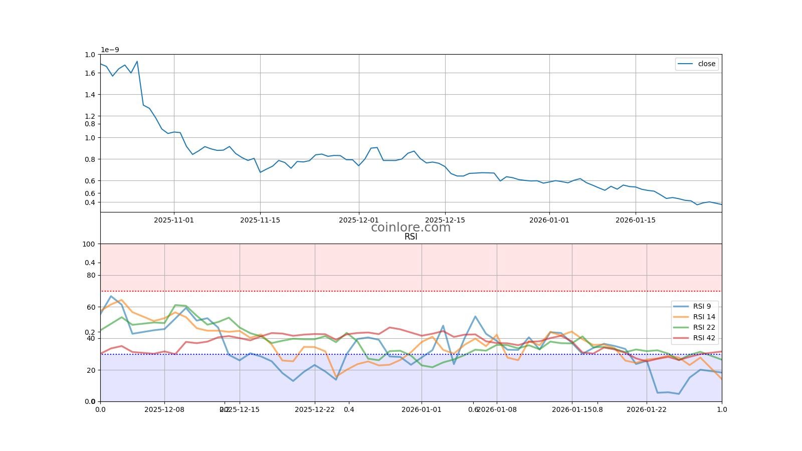 Chinese Andy RSI indicator