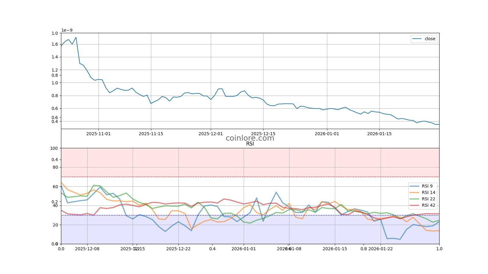Chinese Andy RSI indicator