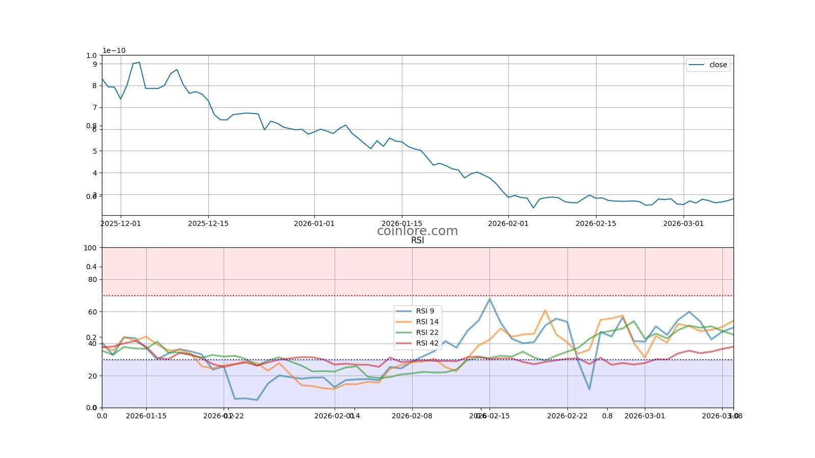 Chinese Andy RSI indicator