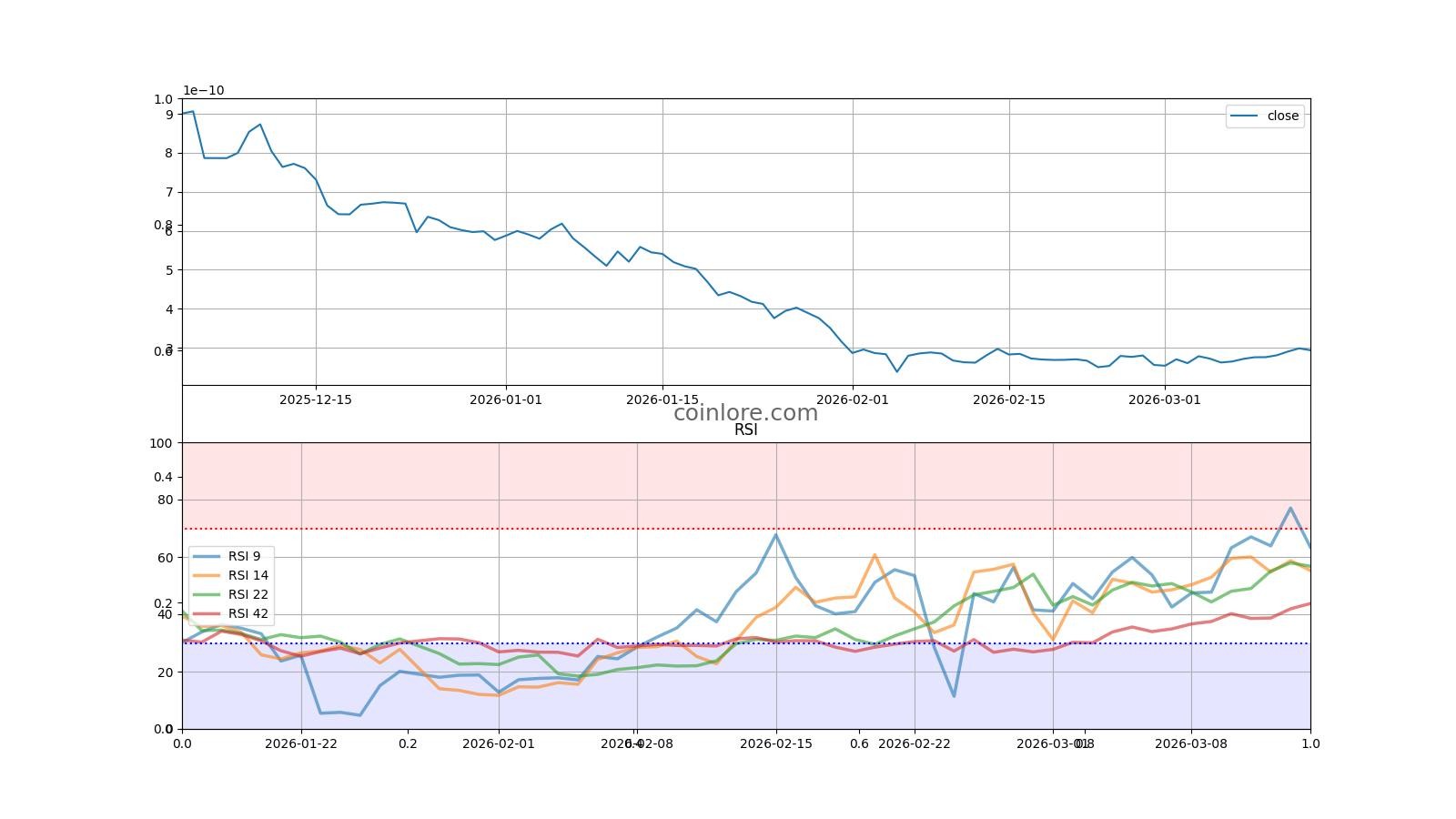 Chinese Andy RSI indicator