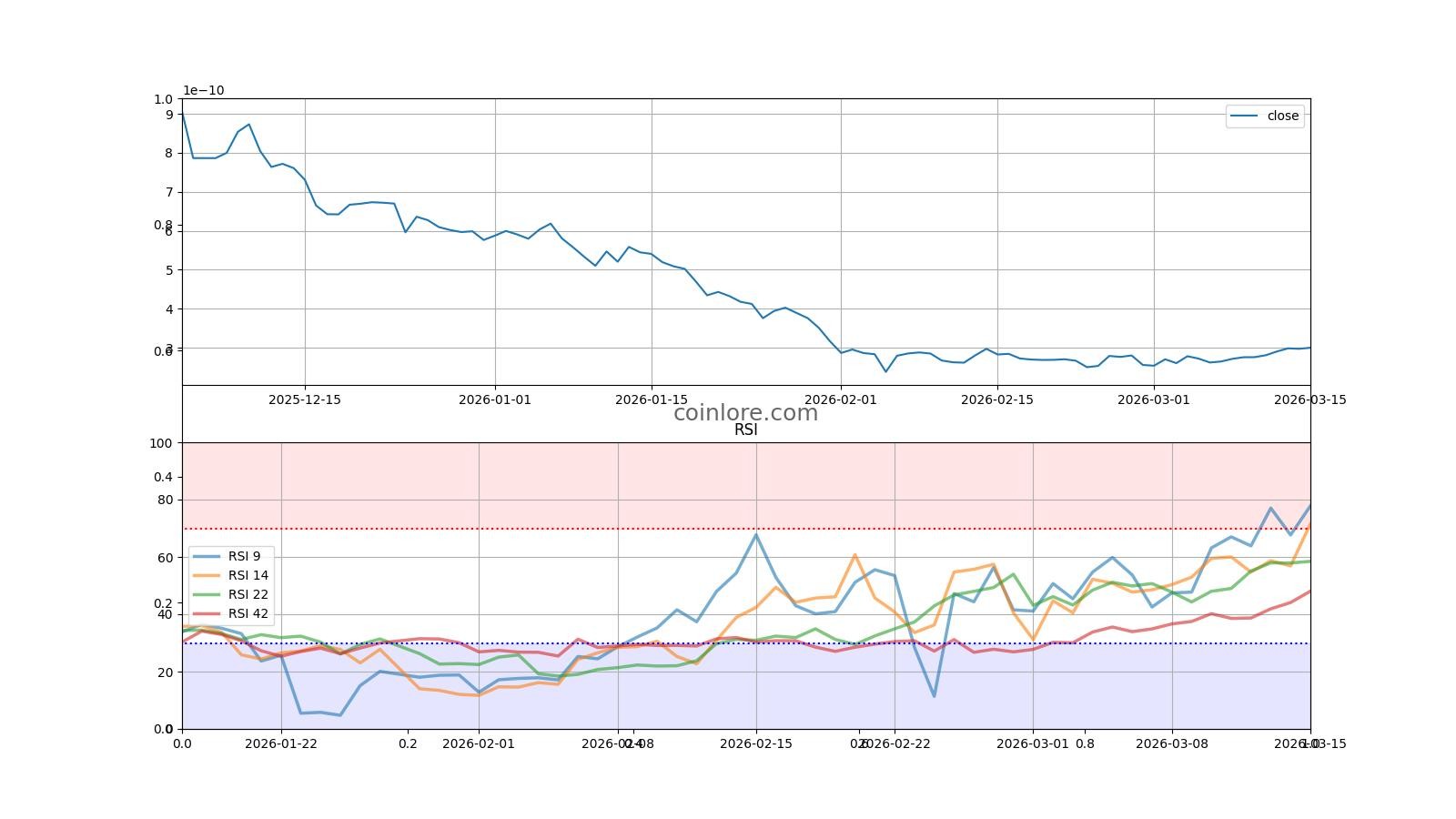 Chinese Andy RSI indicator