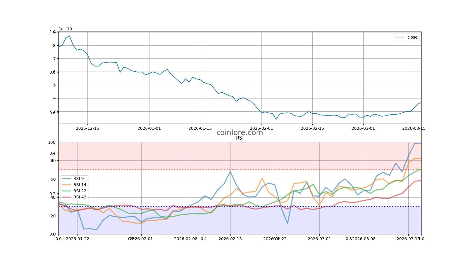 Chinese Andy RSI indicator