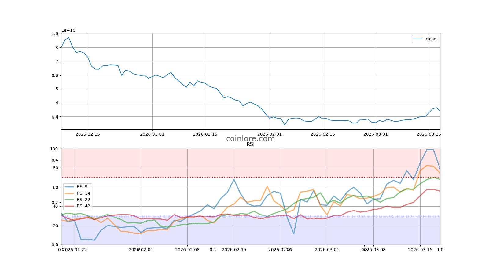 Chinese Andy RSI indicator