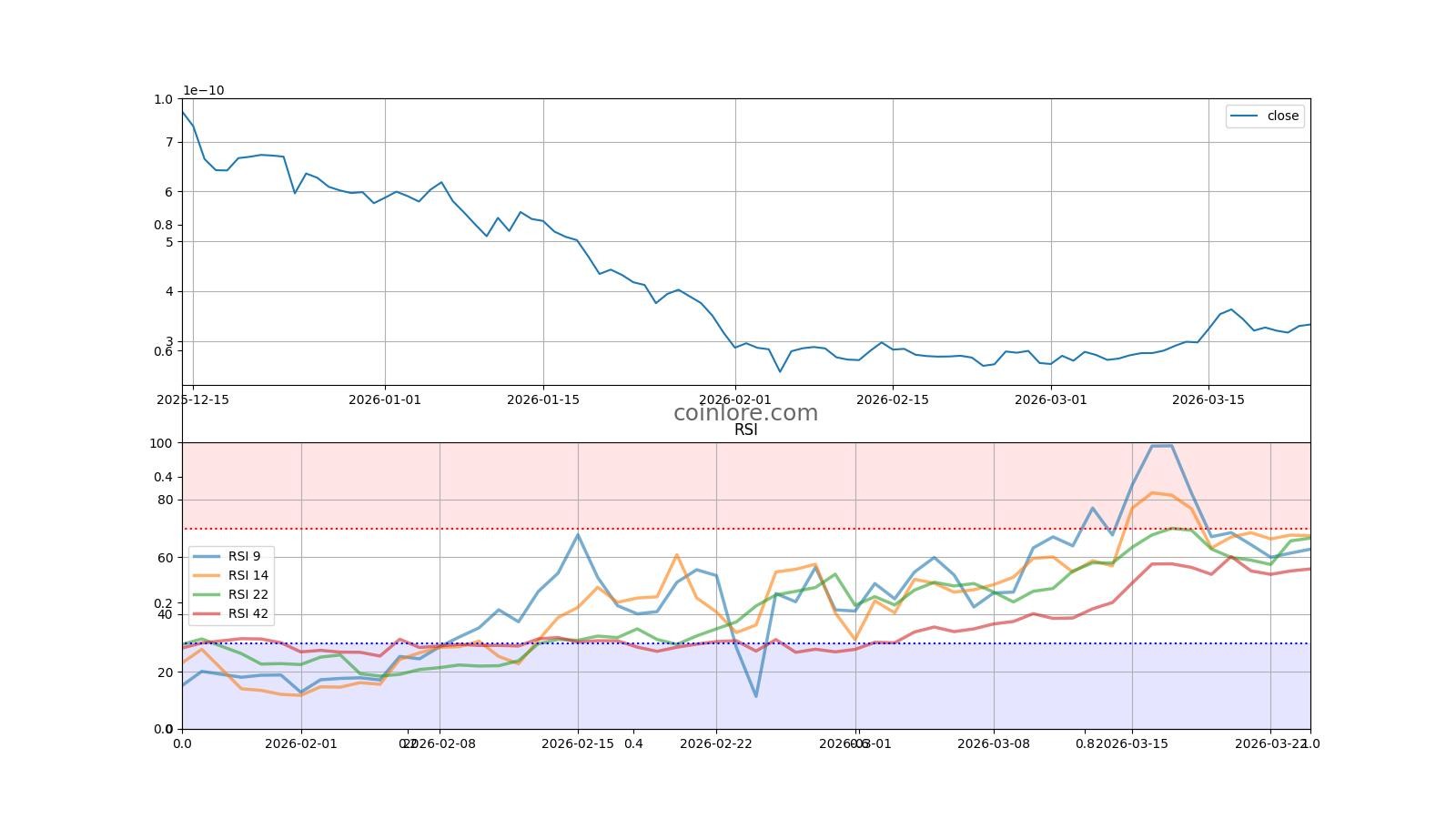 Chinese Andy RSI indicator