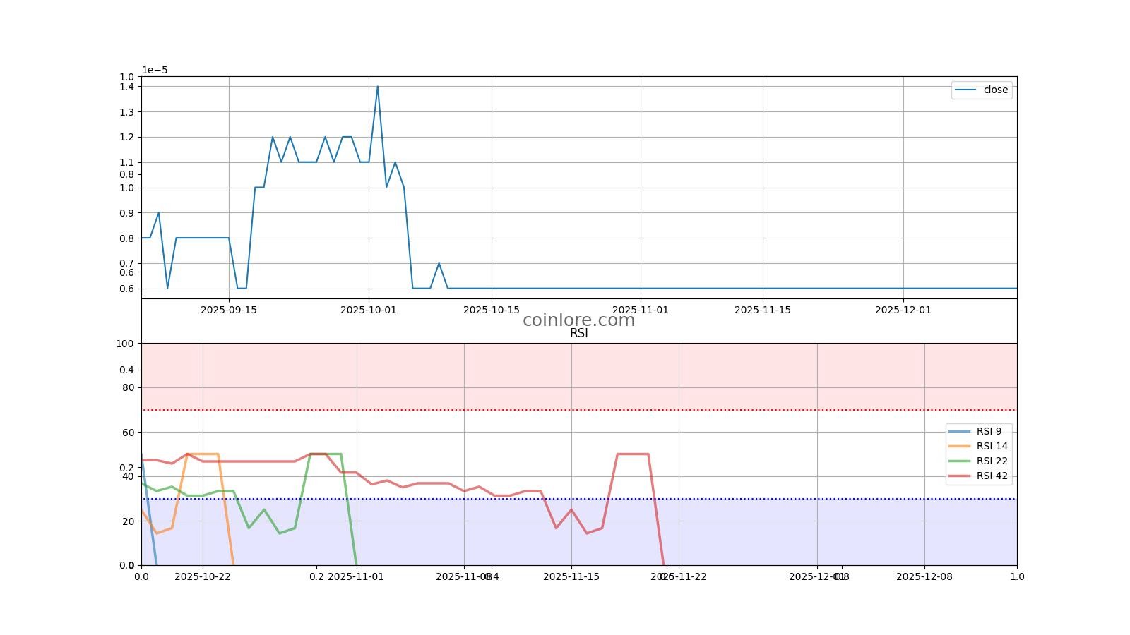 Chippy RSI indicator