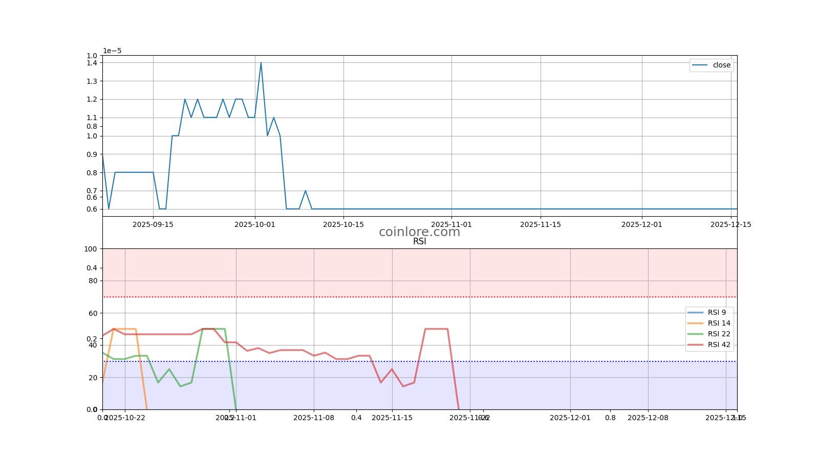 Chippy RSI indicator
