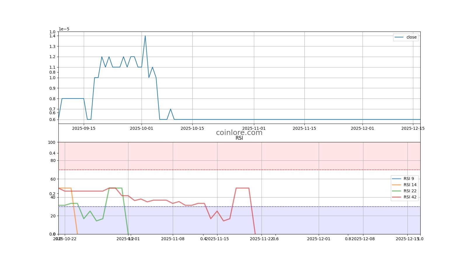Chippy RSI indicator