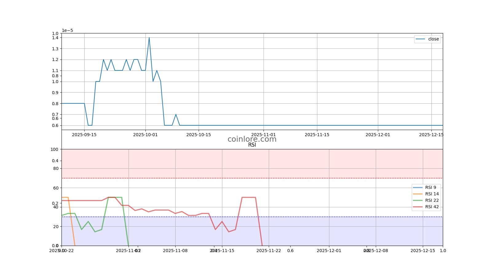 Chippy RSI indicator