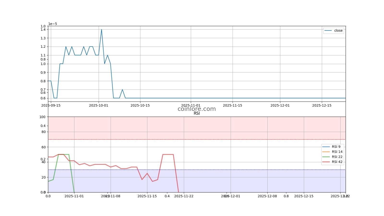 Chippy RSI indicator