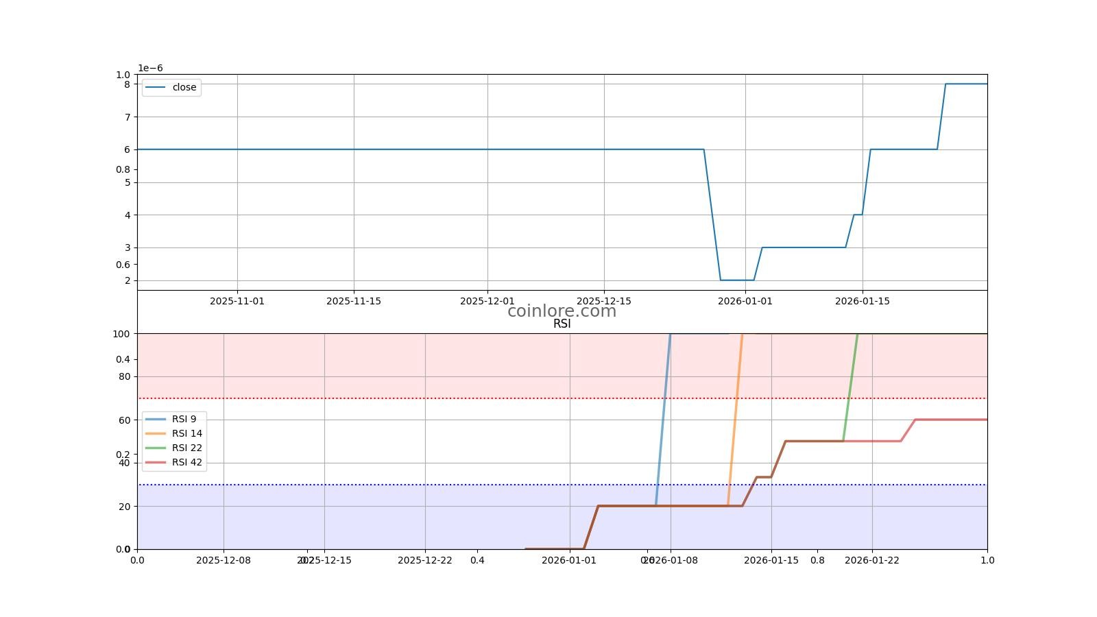 Chippy RSI indicator