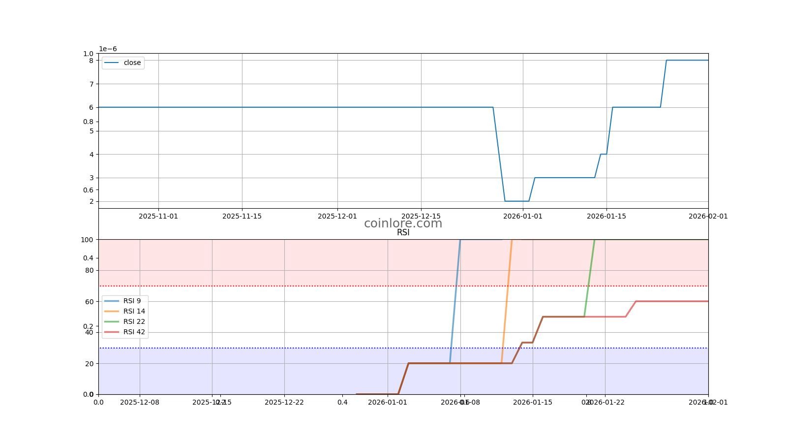 Chippy RSI indicator