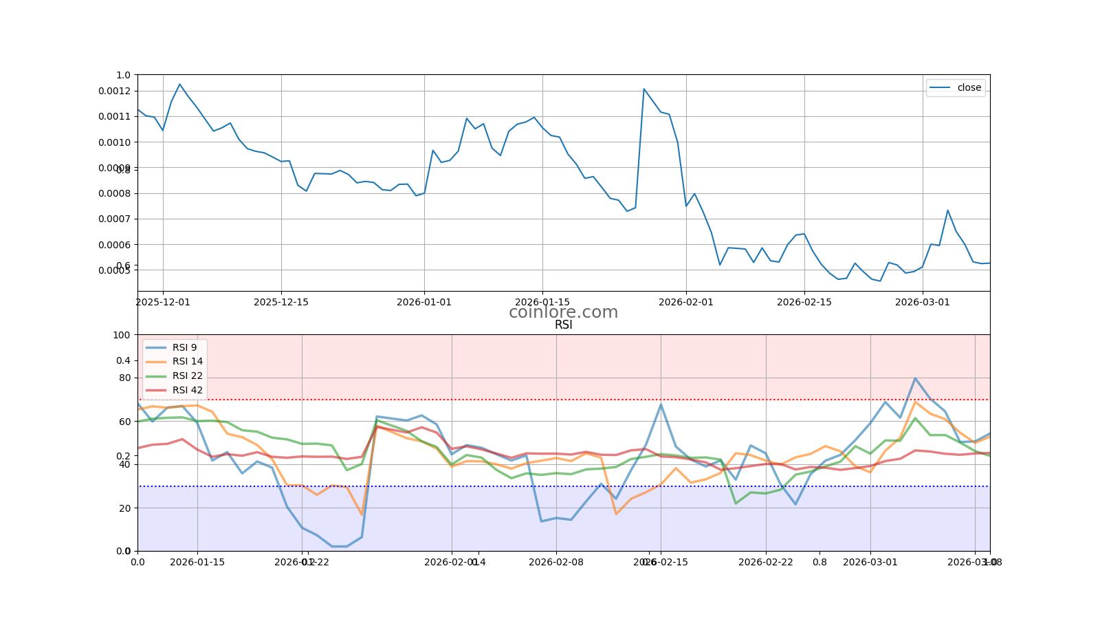 CHONKY RSI indicator