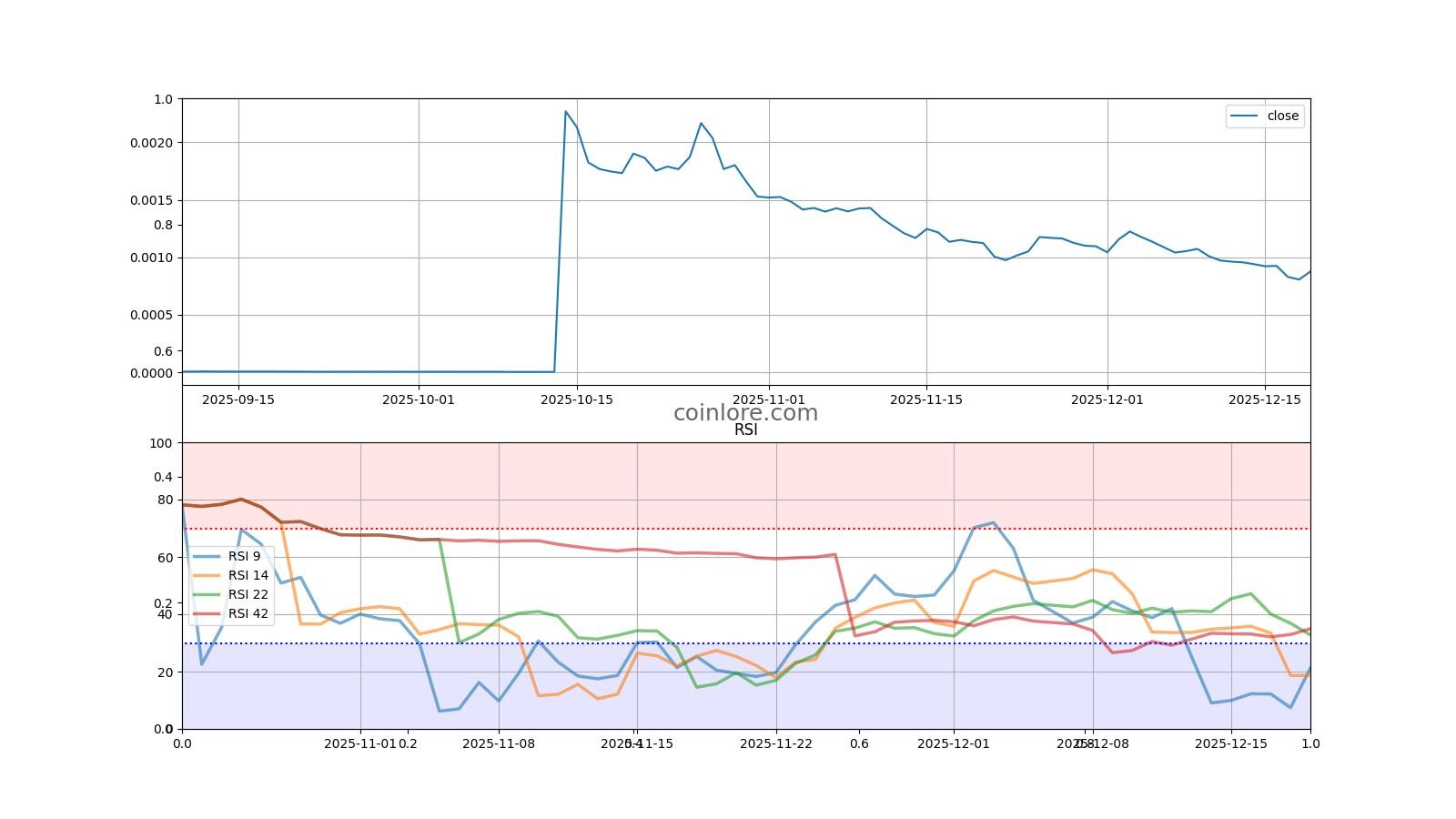 CHONKY RSI indicator