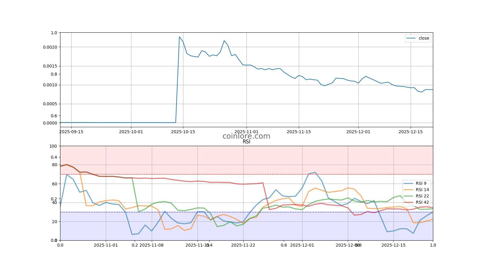 CHONKY RSI indicator