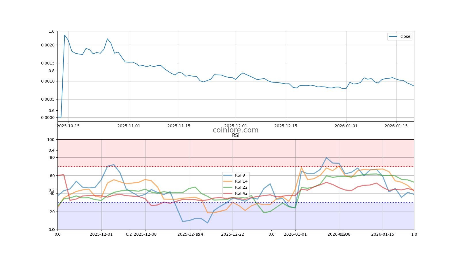 CHONKY RSI indicator