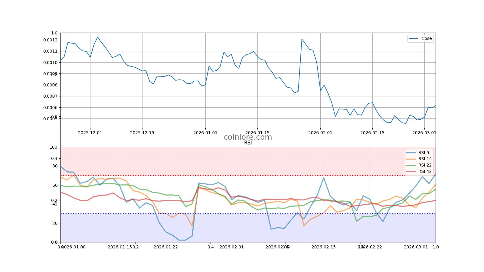 CHONKY RSI indicator