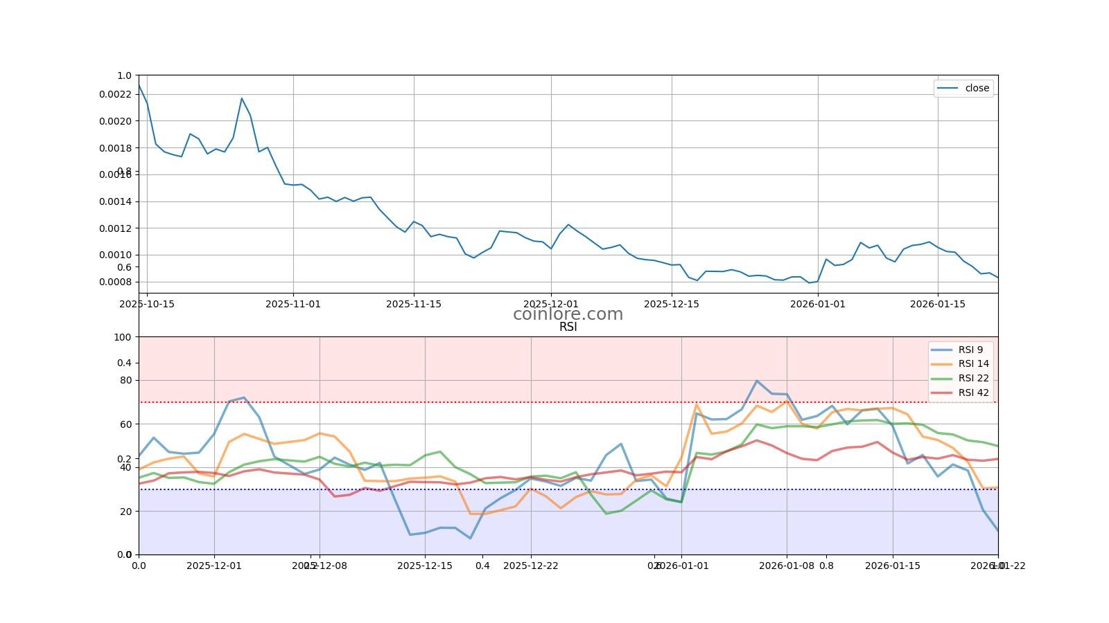 CHONKY RSI indicator