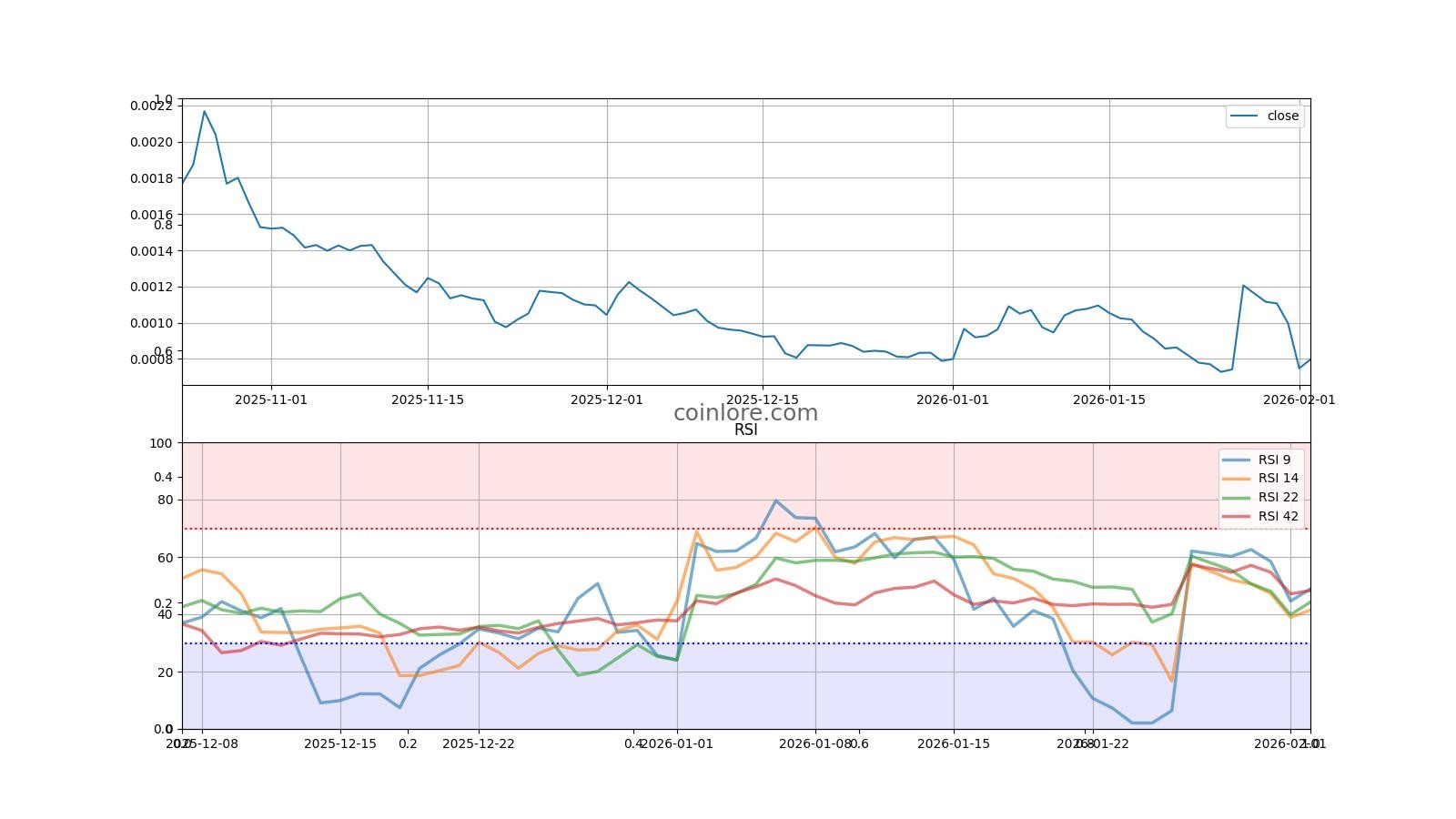 CHONKY RSI indicator