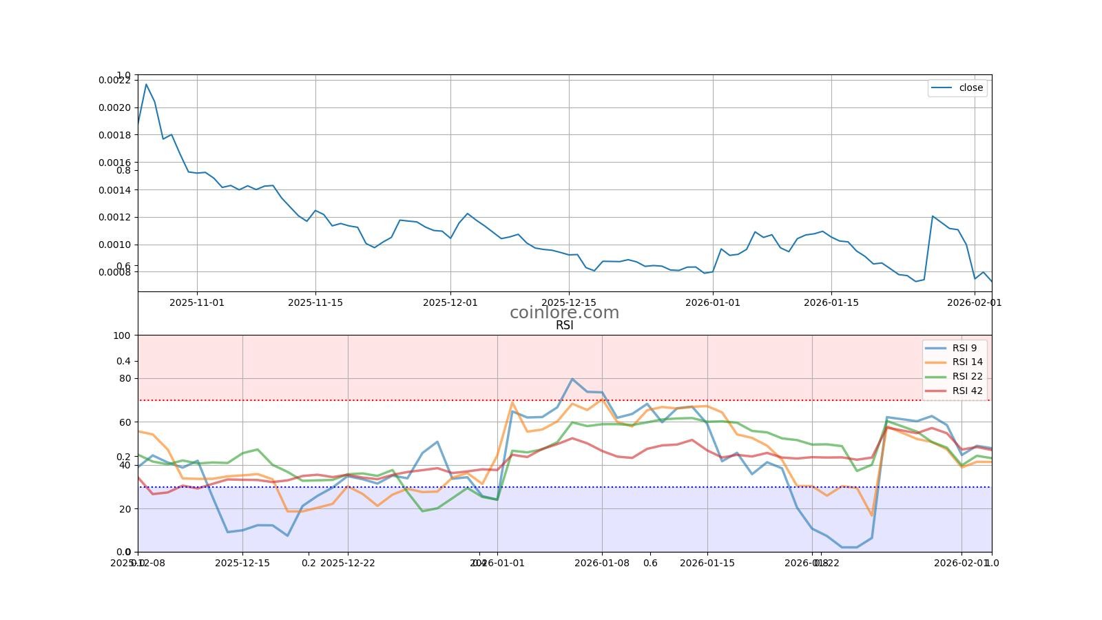 CHONKY RSI indicator
