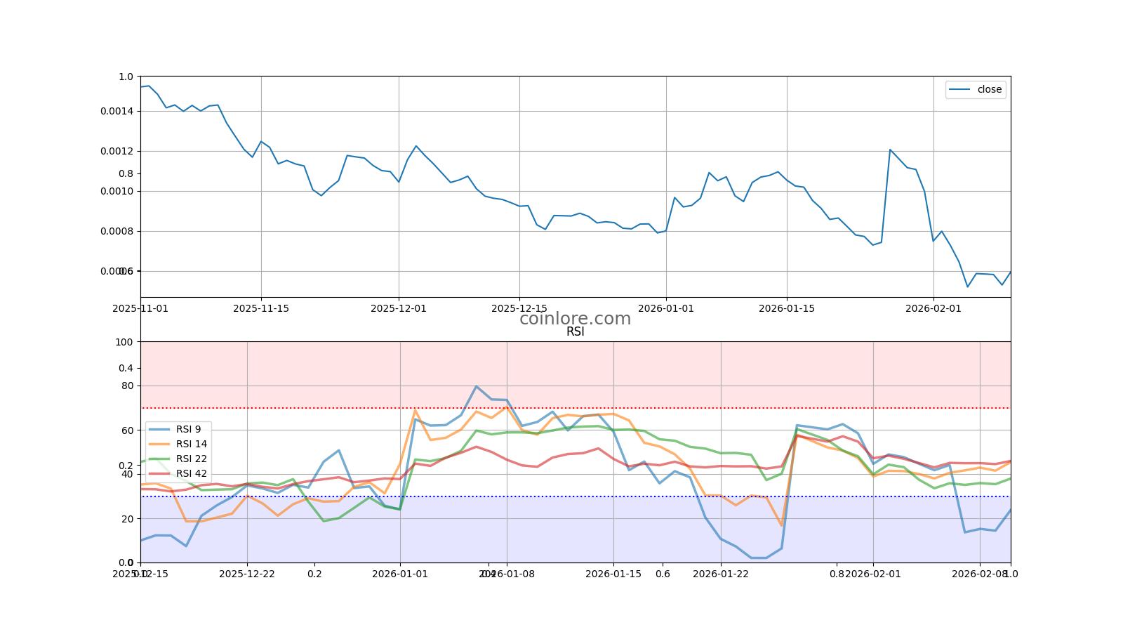 CHONKY RSI indicator