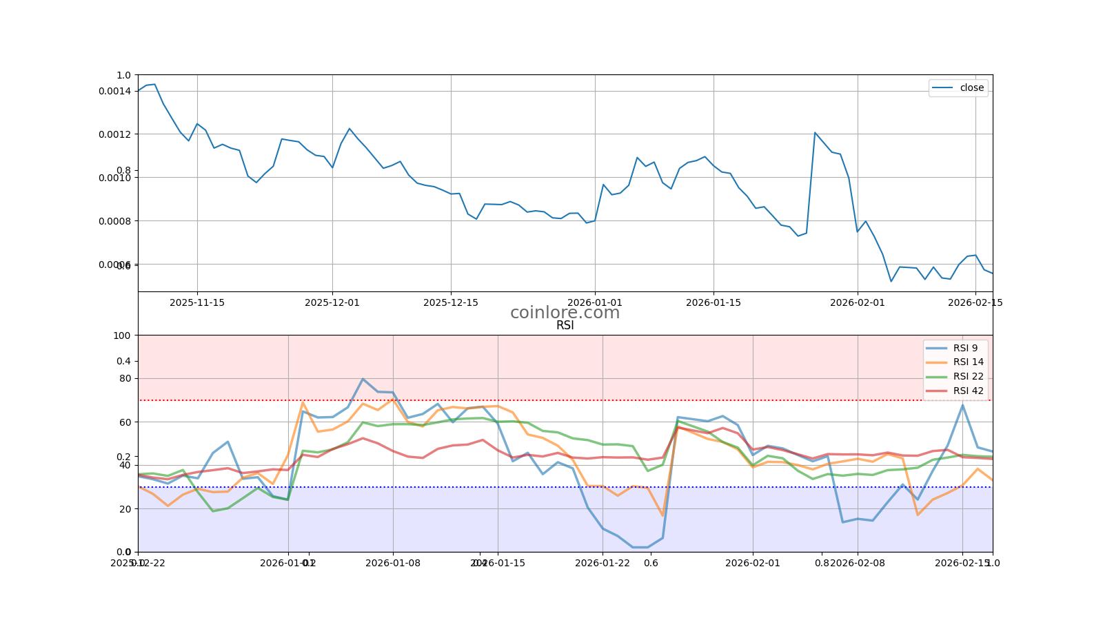 CHONKY RSI indicator