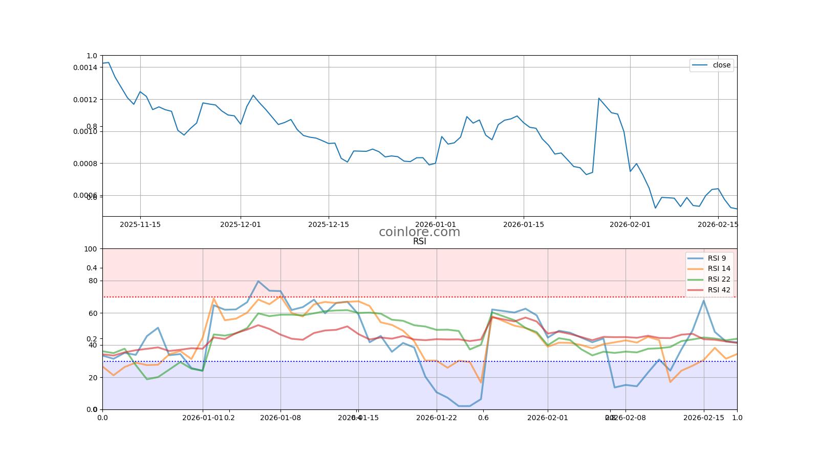 CHONKY RSI indicator
