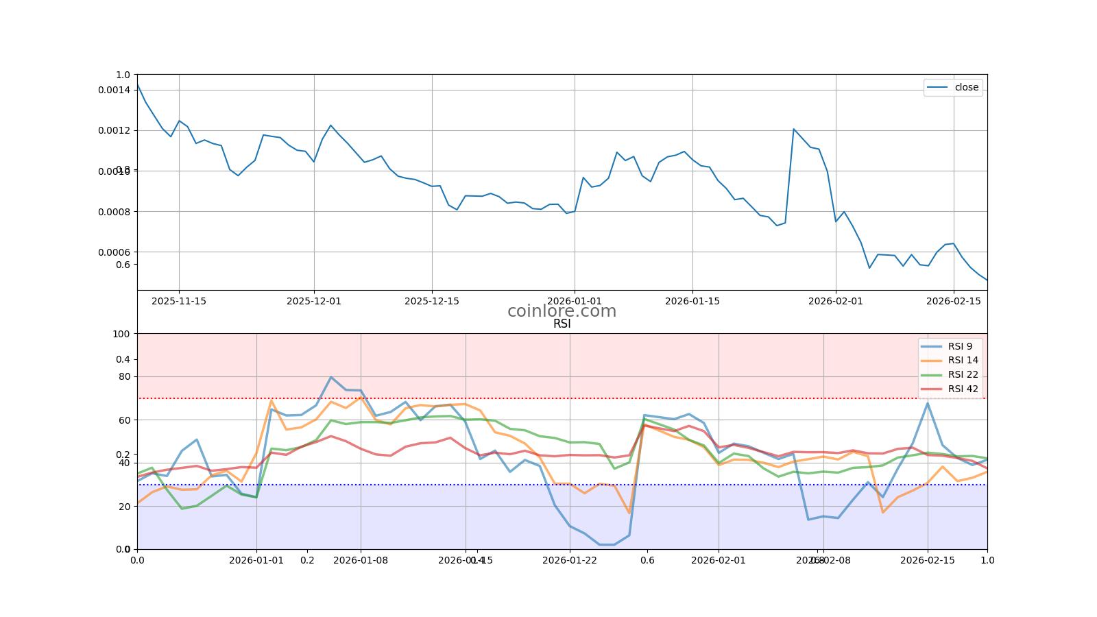 CHONKY RSI indicator