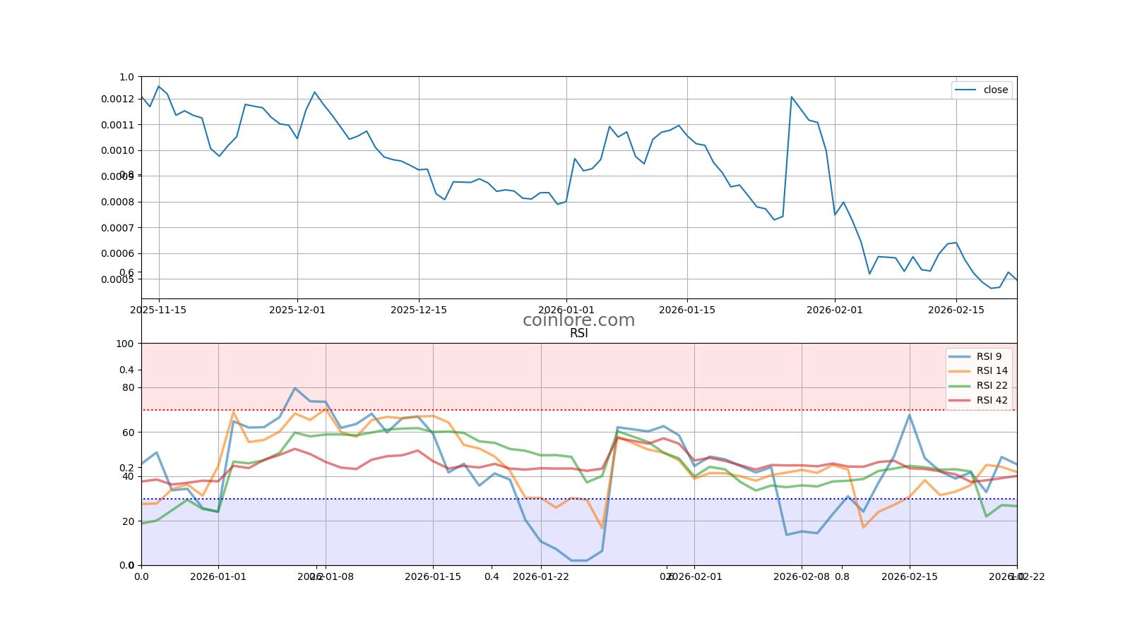 CHONKY RSI indicator