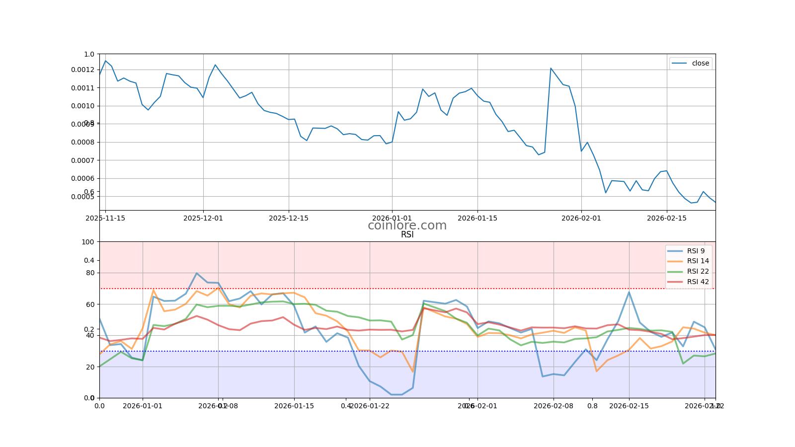 CHONKY RSI indicator