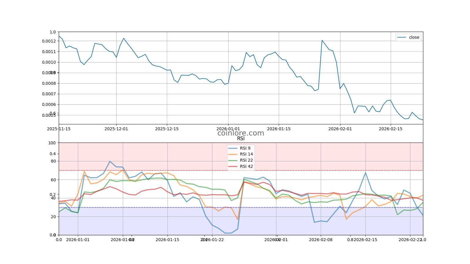 CHONKY RSI indicator