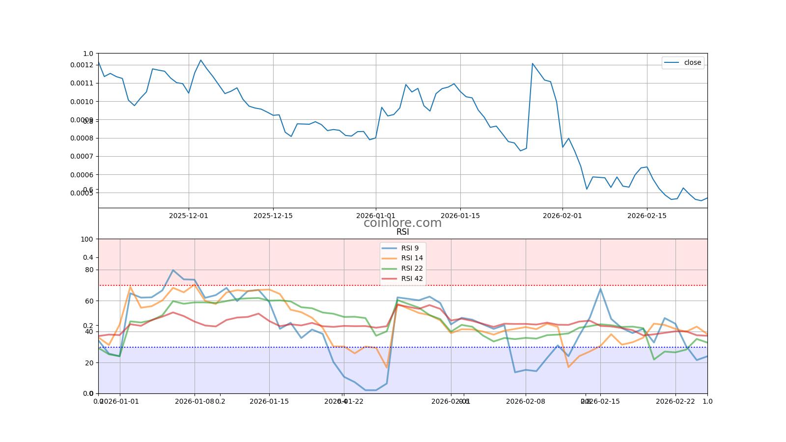 CHONKY RSI indicator