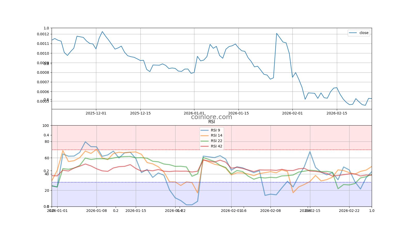 CHONKY RSI indicator