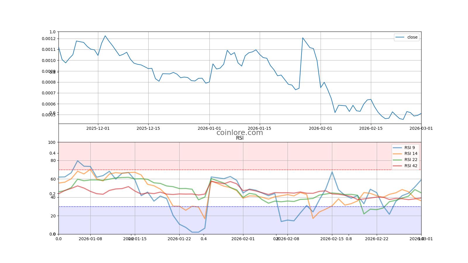 CHONKY RSI indicator