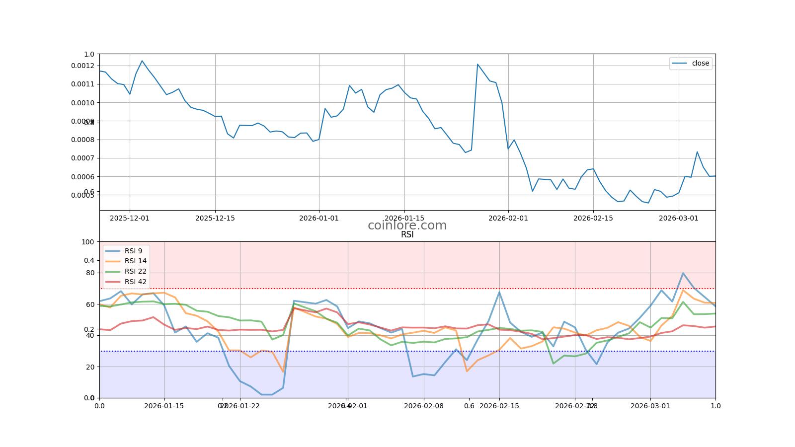 CHONKY RSI indicator