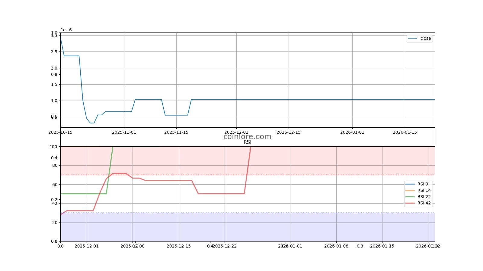 Christ is King RSI indicator