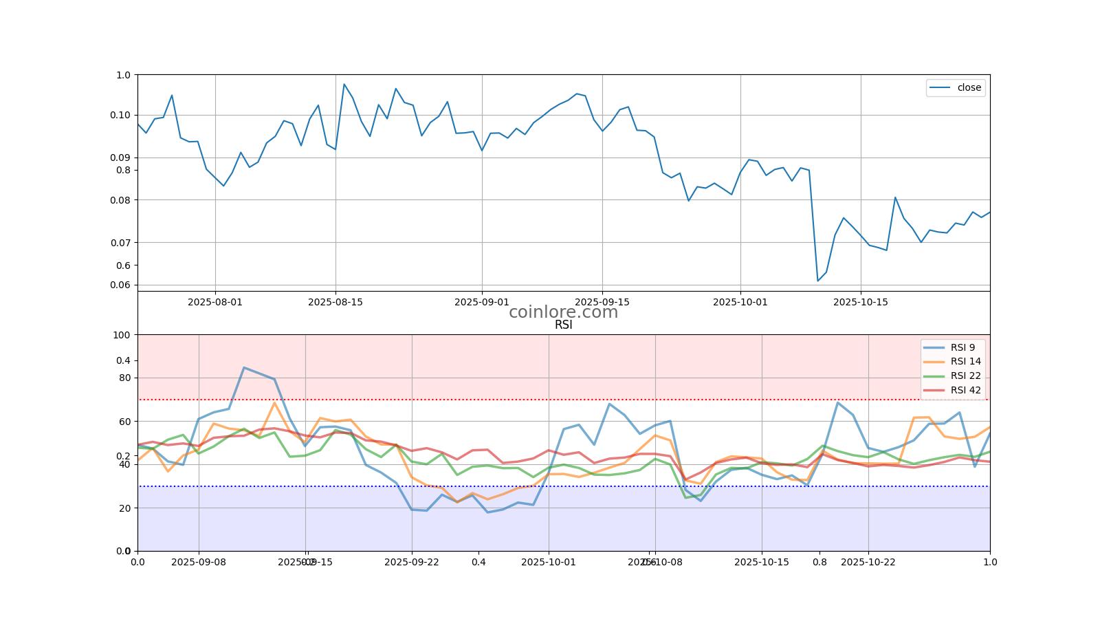 幻彩币 RSI indicator