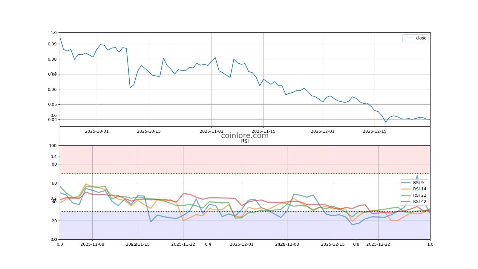 幻彩币 RSI indicator