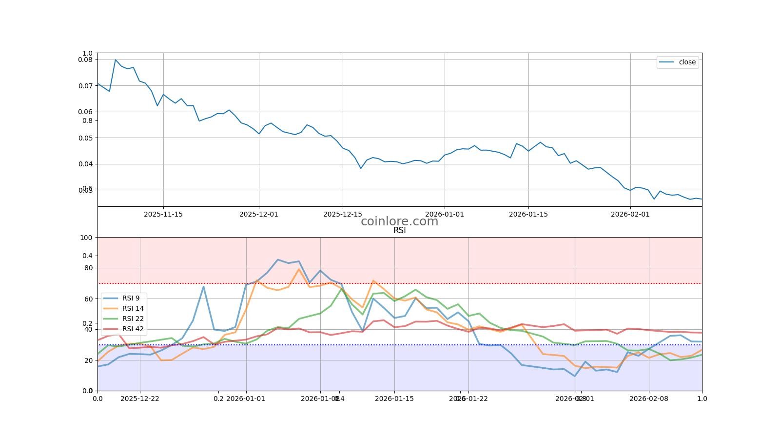 幻彩币 RSI indicator